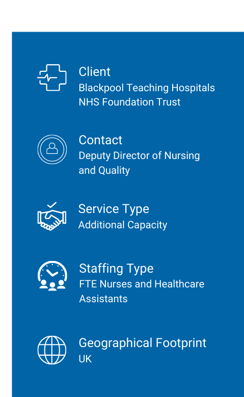 Additional Capacity Case Study | Medacs Healthcare