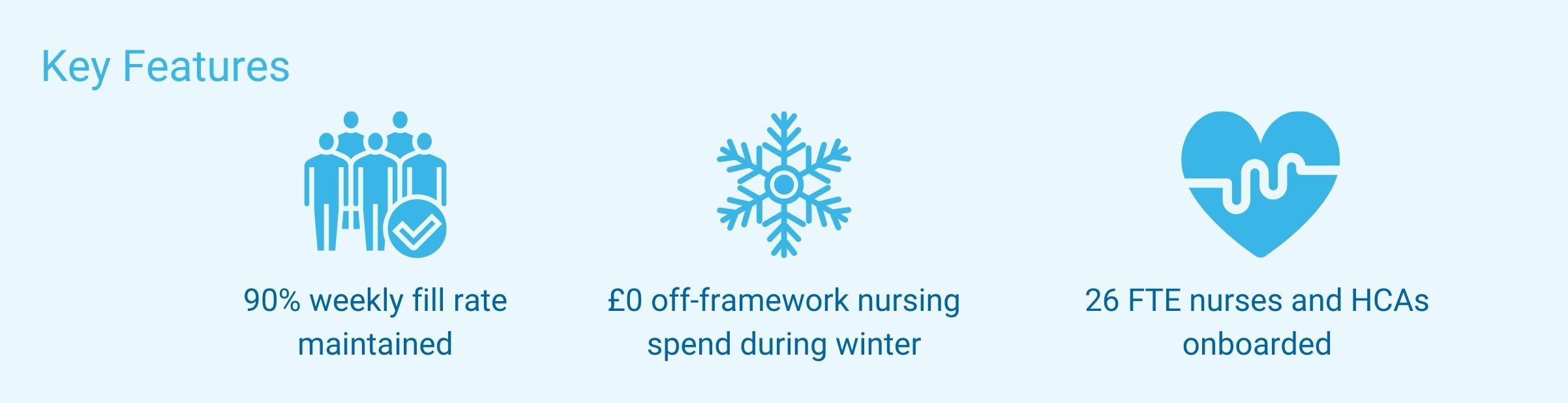 Additional Capacity Case Study | Medacs Healthcare