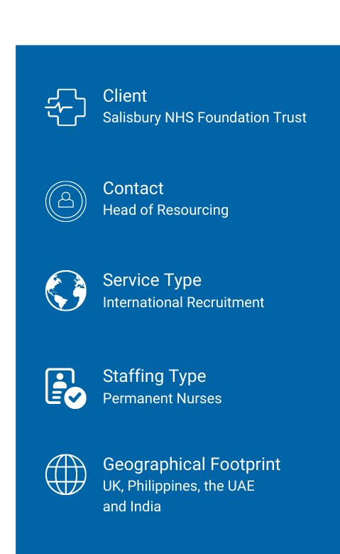 Permanent Nurse Recruitment | Medacs Healthcare