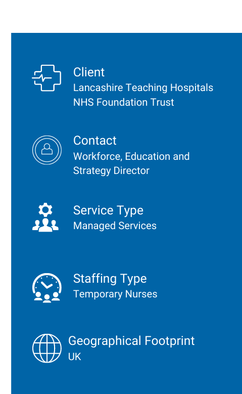 Managed Service for Nursing | Medacs Healthcare
