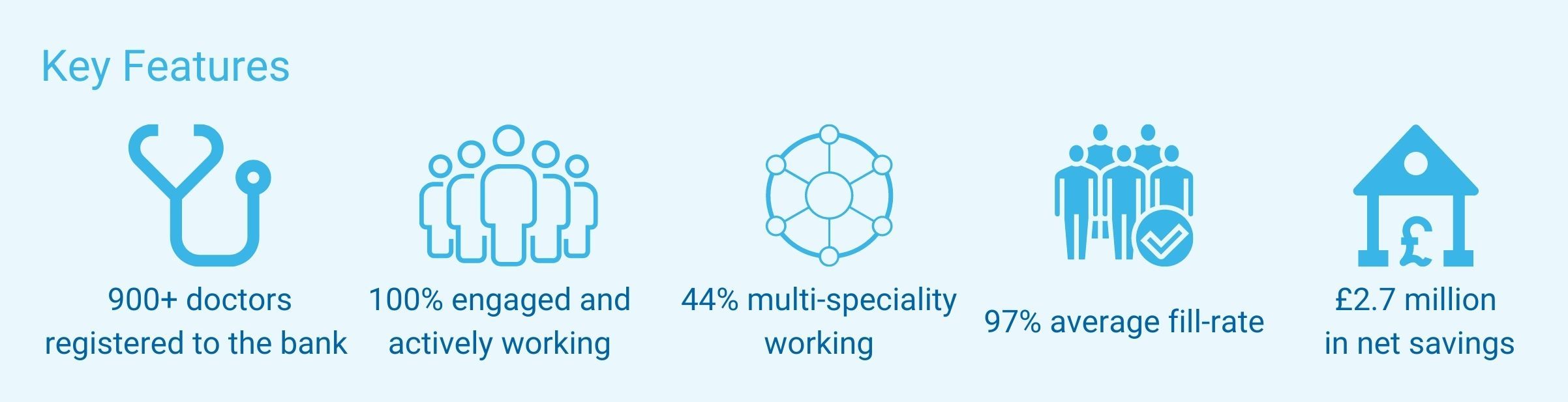 Medical Staff Bank Case Study | Medacs Healthcare
