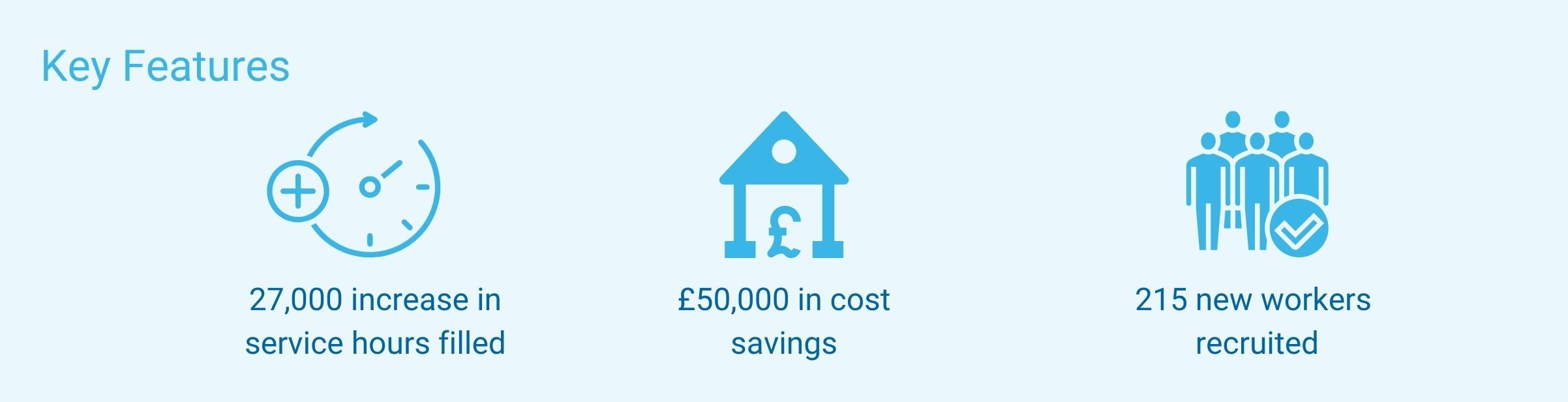 Workforce Consultancy | Case Studies | Medacs